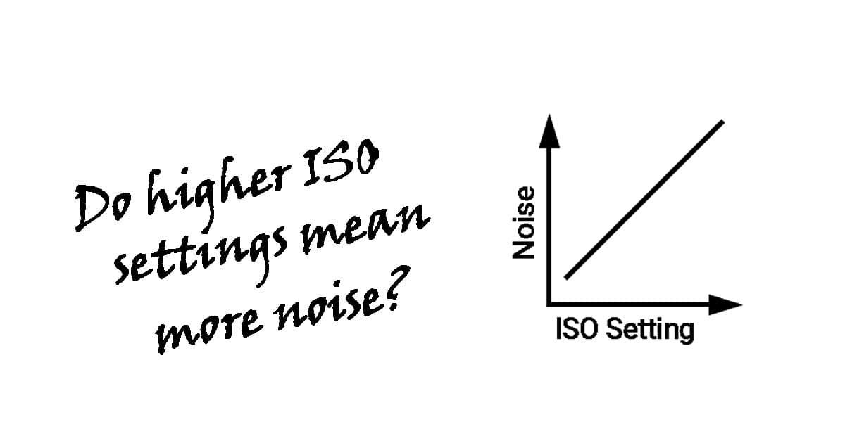 How ISO Affects Noise In YOUR Camera